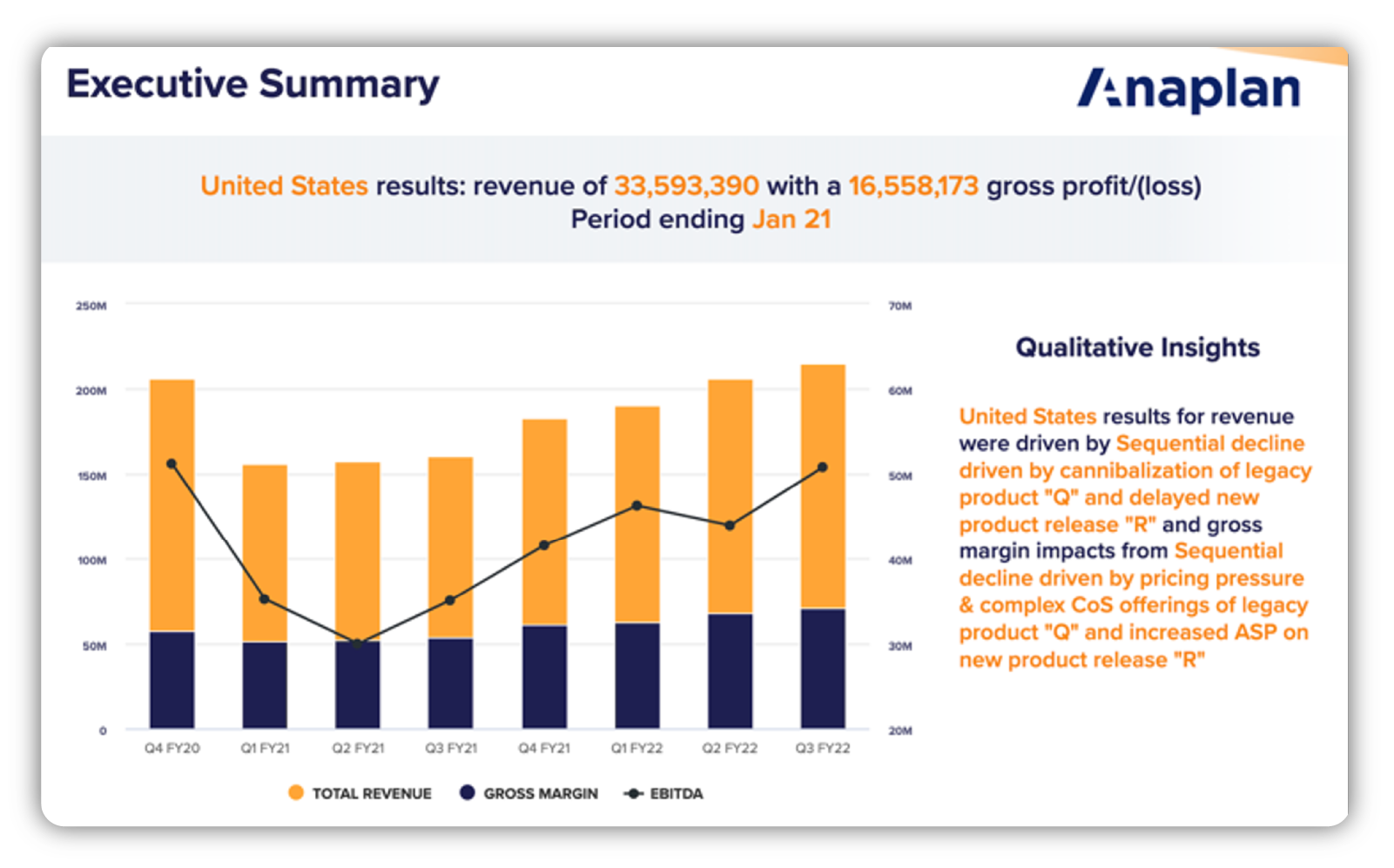 Planning, Budgeting and Forecasting Software | Anaplan