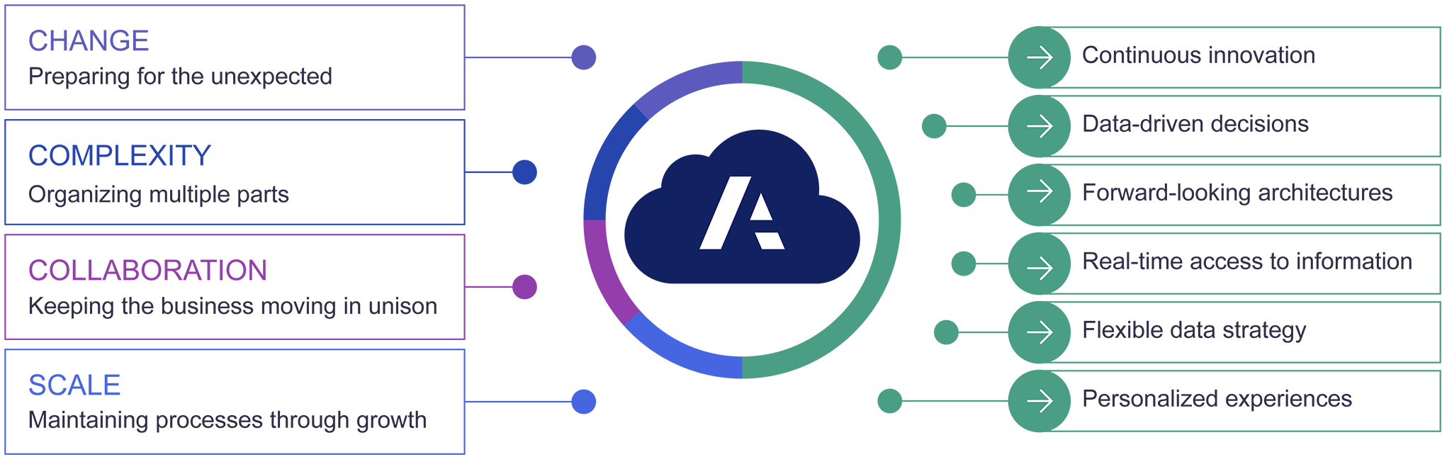 The Anaplan Platform | Anaplan