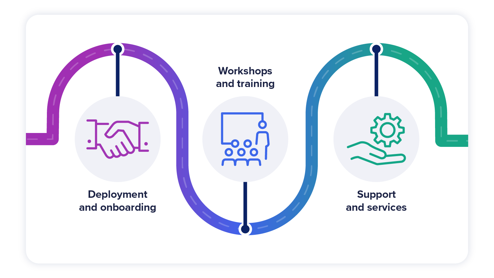 Customer Success Program assures value for our customers | Anaplan