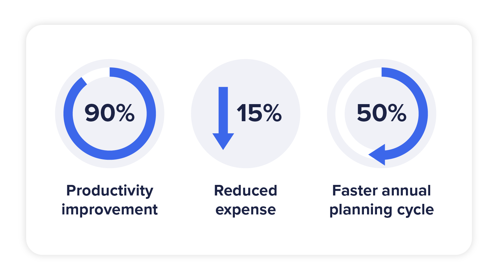 Customer Success Program assures value for our customers | Anaplan