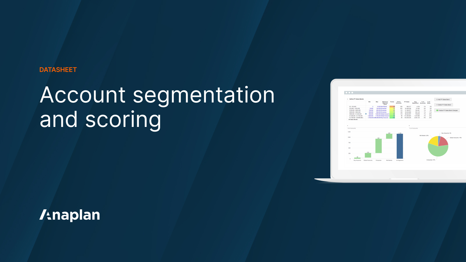 Account Segmentation and Scoring | Resources | Anaplan