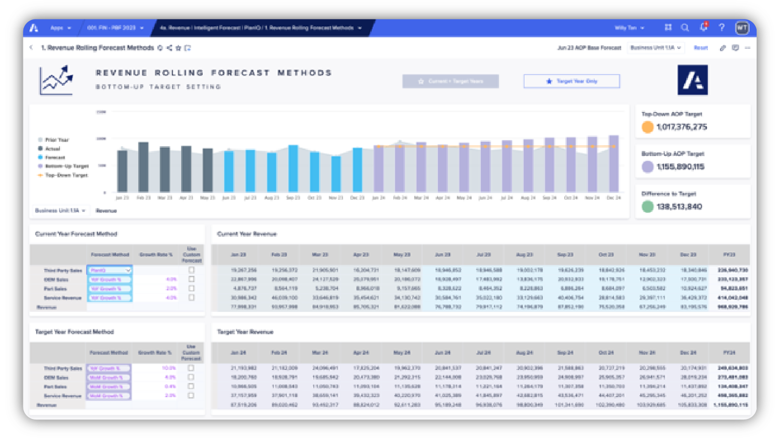 Planning, Budgeting and Forecasting Software | Anaplan