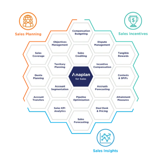 Ultimate Guide to Sales performance management