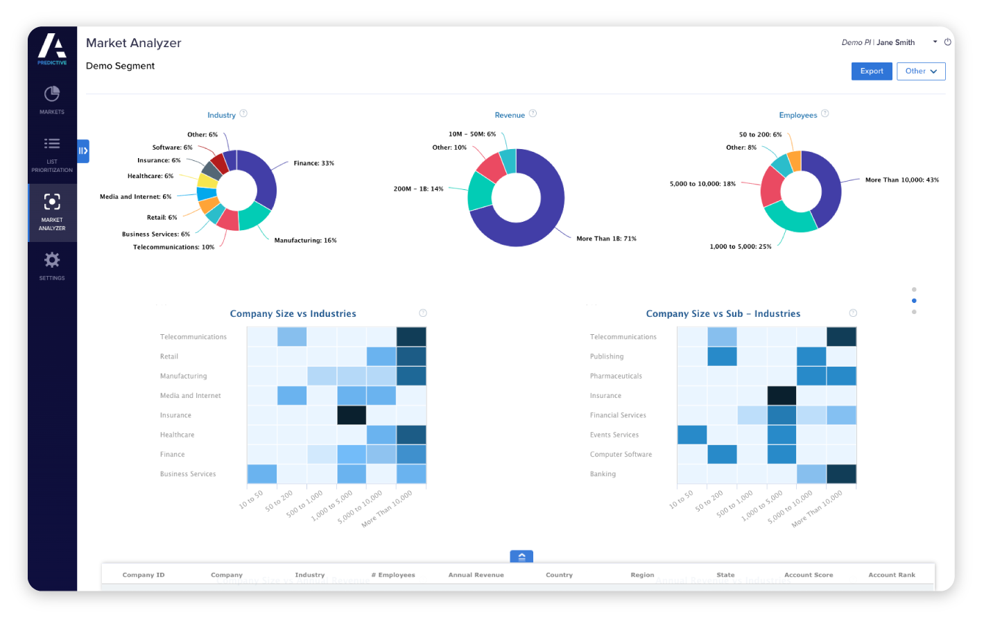AI & Predictive Planning Software | Platform | Anaplan