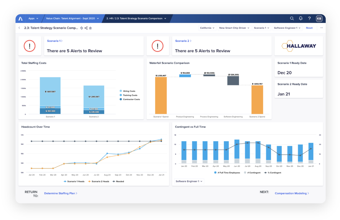 Workforce planning and modeling software | Anaplan Workforce planning and modeling software | Anaplan