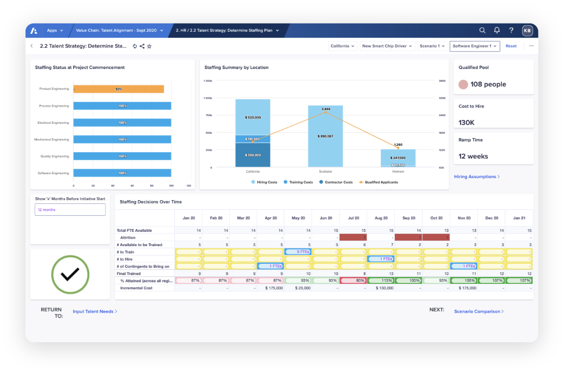 Workforce planning and modeling software | Anaplan Workforce planning and modeling software | Anaplan