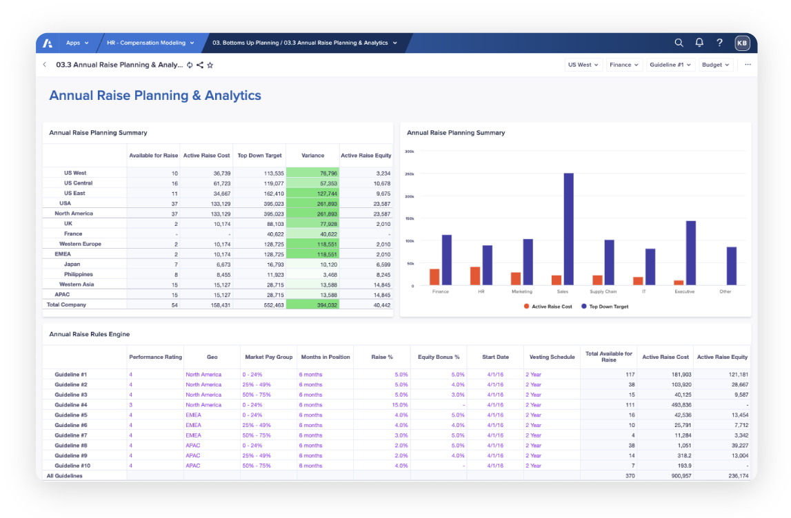 Compensation Planning & Modeling Software | Anaplan for Workforce Compensation Planning & Modeling Software | Anaplan for Workforce