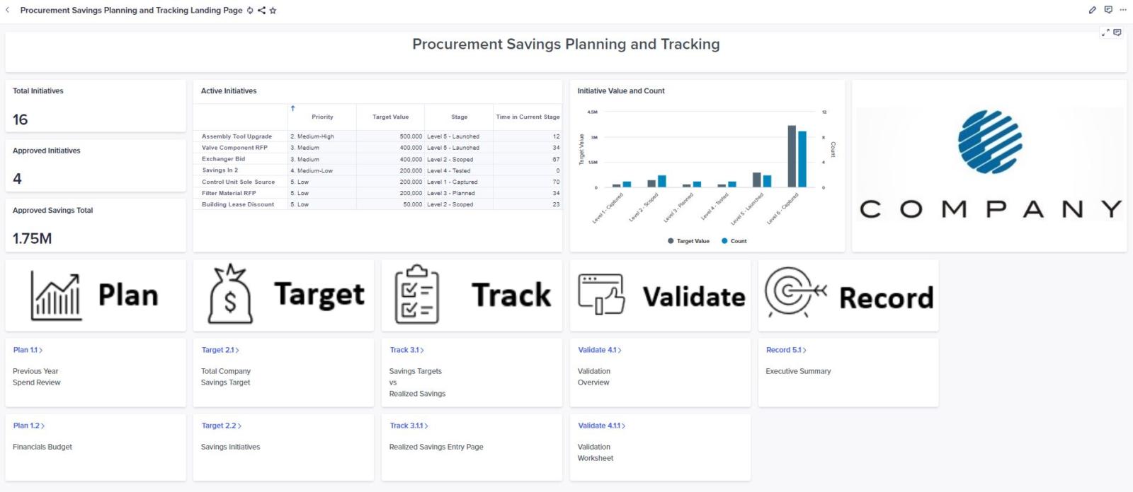 Connected Planning for Procurement — Savings and Planning Tracker | Anaplan