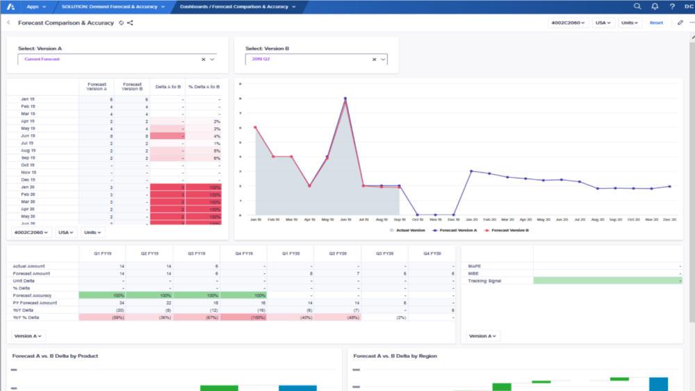 Product Demand Forecast and Accuracy – Anaplan