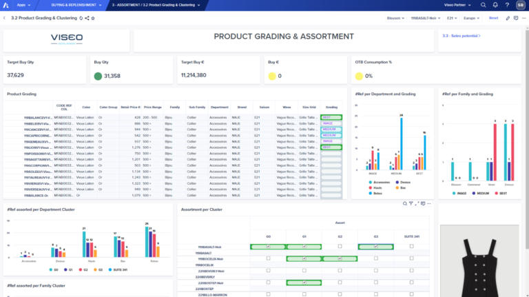 Anaplan for Retail | Assortment & Buy | Anaplan