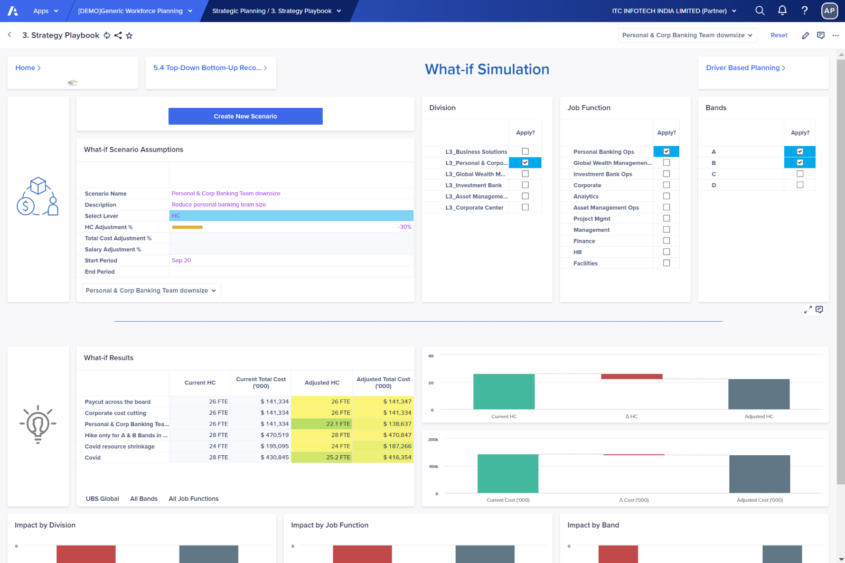 Intelligent Workforce Planning | Anaplan