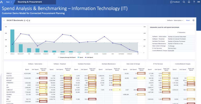 Procurement Spend Analysis | Anaplan