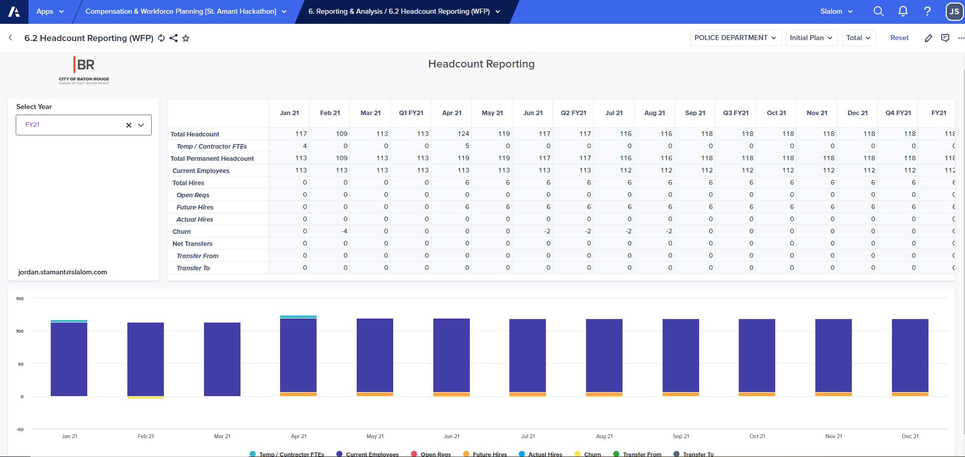 Workforce and Compensation Planning | Anaplan Workforce and Compensation Planning | Anaplan