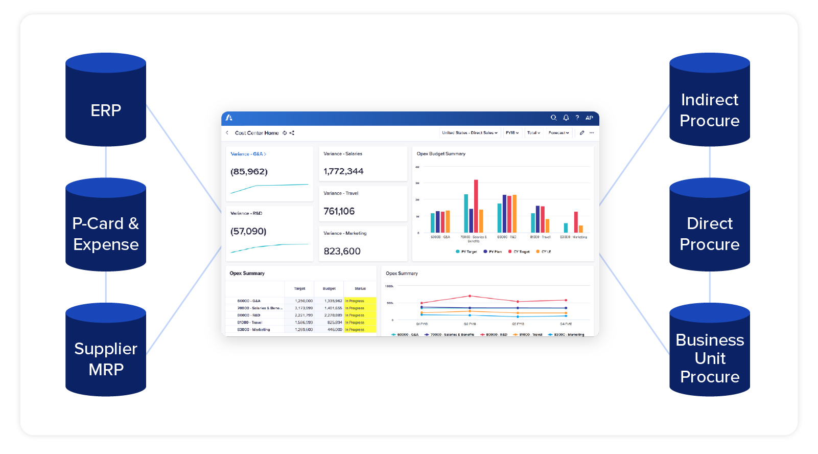 A procurement control tower allows better multi-enterprise ...