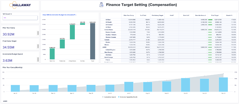 Move To More Proactive Workforce Planning Anaplan