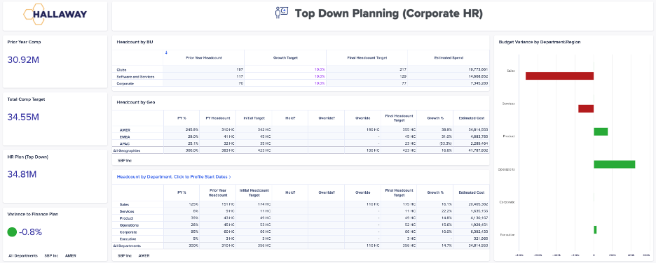 Move to more proactive workforce planning | Anaplan